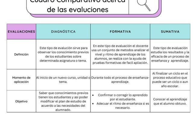 Sistema Comparativo Evaluacion Diagnostica Mejoredu Otosection