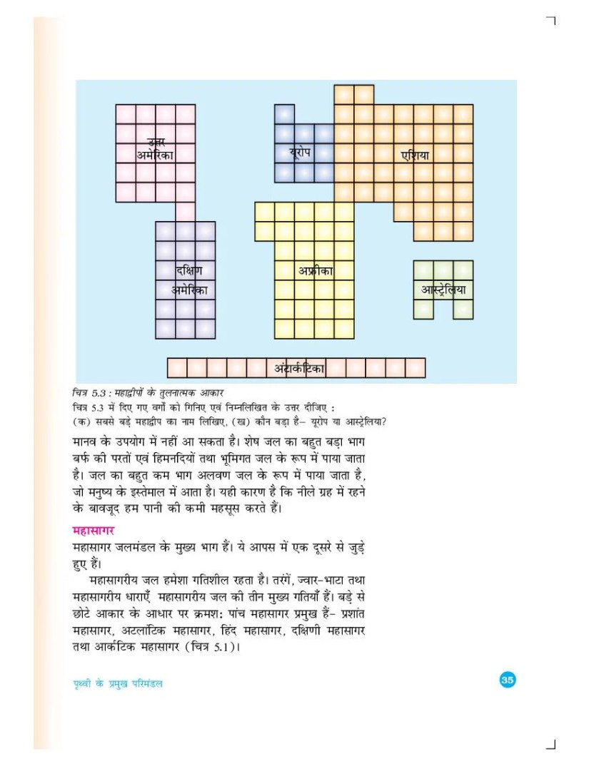 Ncert Book Class 6 Social Science Chapter 5 Major Domains Of The Earth