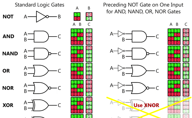 Basic Logic Gate And Or Not Nand Nor Xor Xnor Digital Theme Loader