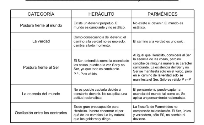 Searchcuadro Comparativo Diferencias Y Semejanzas Ent