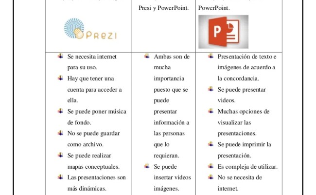 Cuadro Comparativo Powerpoint Y Prezi Docx Document Bilarasa