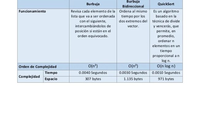 Diferencia Entre Esquema Y Cuadro Comparativo Kulturaupice Porn Sex