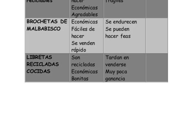 Cuadro Comparativo De Ventajas Y Desventajas Del Uso De La Mype 7716