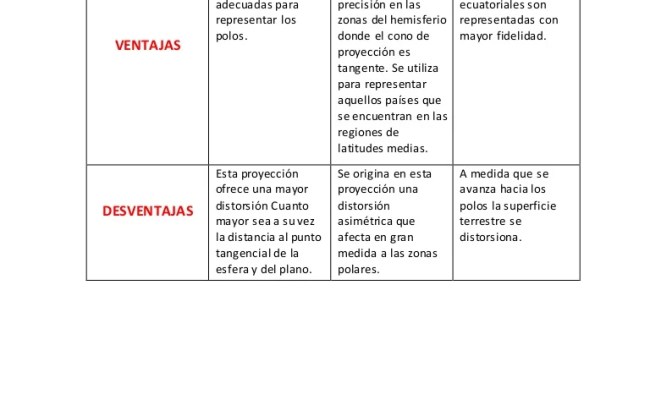 Cuadro Comparativo De Ventajas Y Desventajas De Los Alimentos Porn