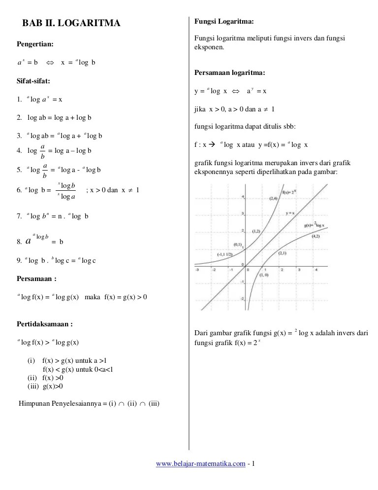 Contoh Soal Menentukan Persamaan Grafik Fungsi Trigonometri Contoh