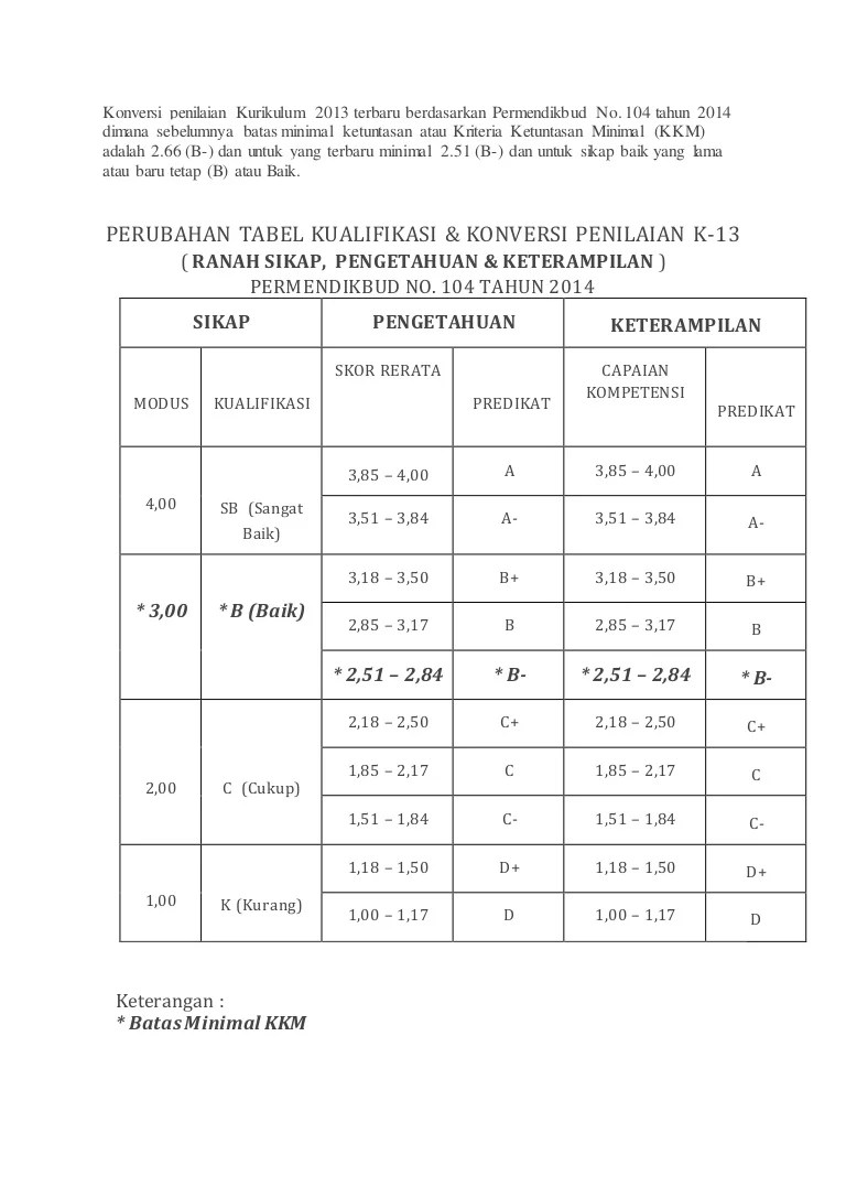 Rumus Konversi Nilai Meteor