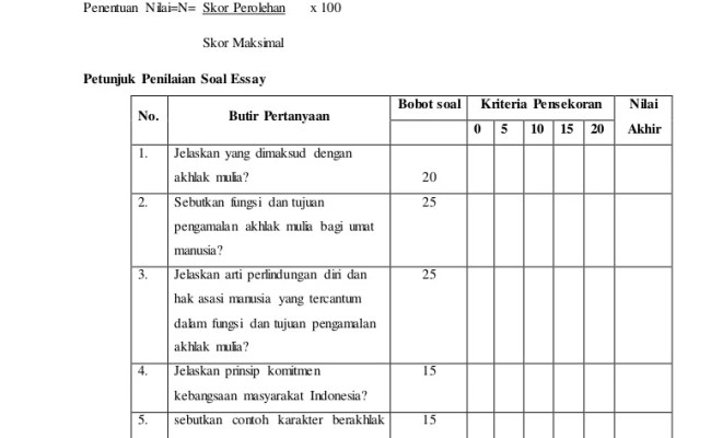 Contoh Rubrik Penilaian Soal Pilihan Ganda Otosection