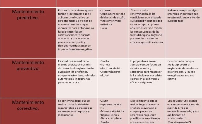 Diferencia Entre Esquema Y Cuadro Comparativo Kultura