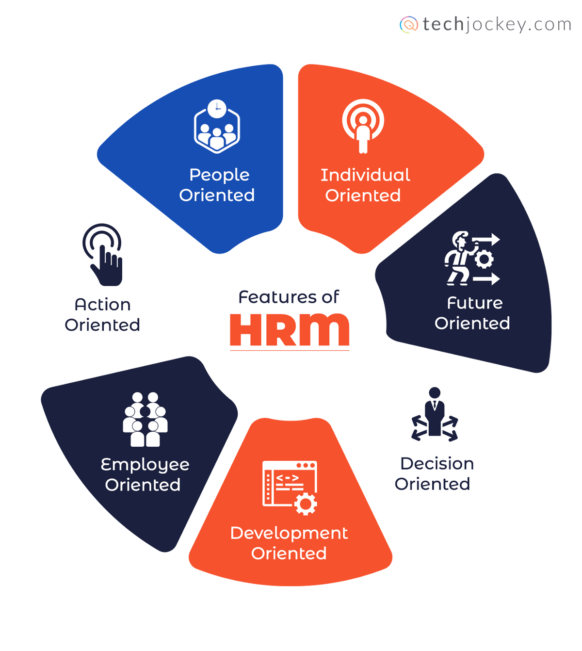 10 Major Functions Of Human Resource Management In 2022 2022