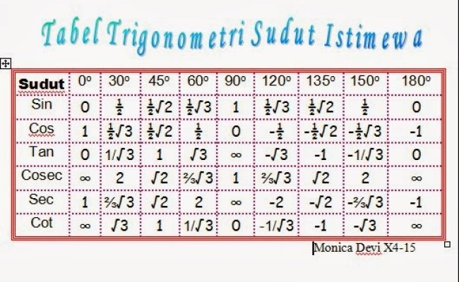 Trudiogmor Tabel Sin Cos Tan Sudut Istimewa Lengkap Otosection