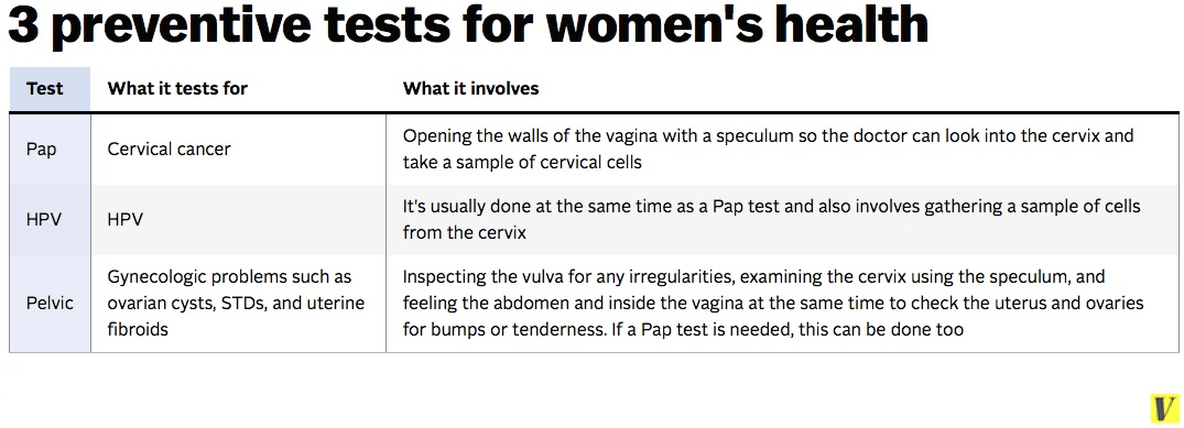 Well Woman Exam Vs Pap Smear Women Guides