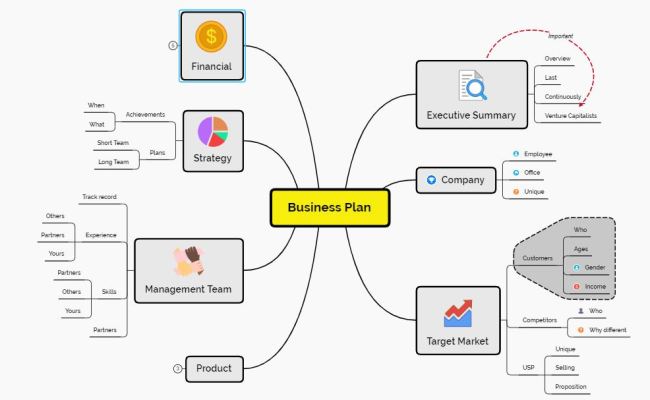 Mind Mapping Pengertian Manfaat Jenis Contoh Dan Cara Membuat Bilarasa