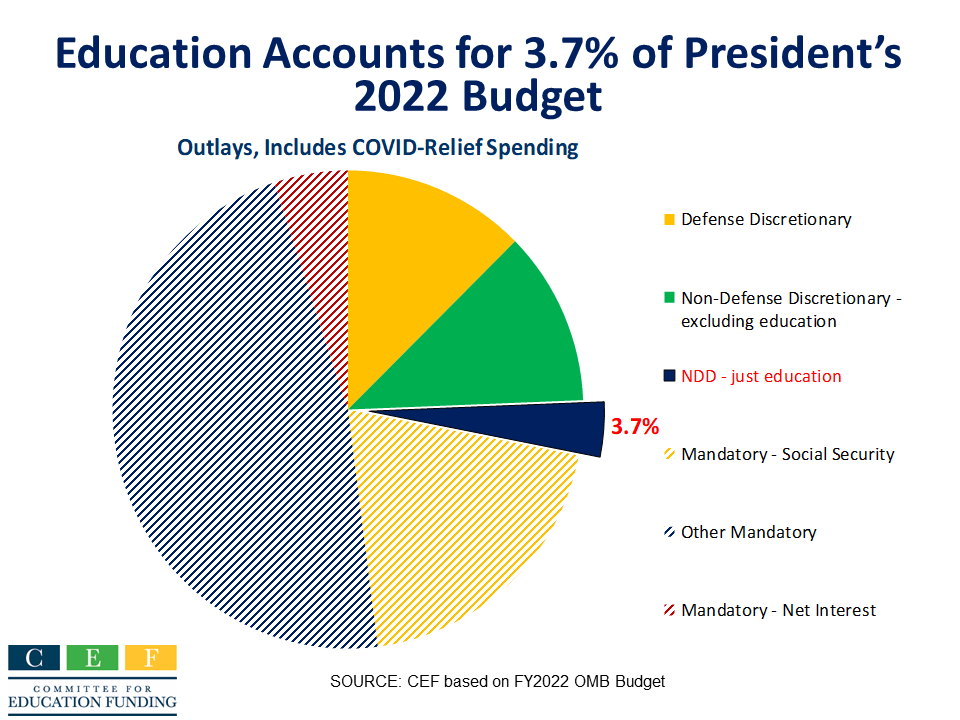 Cef Budget Book Analyse The Presidents Education Budget Committee