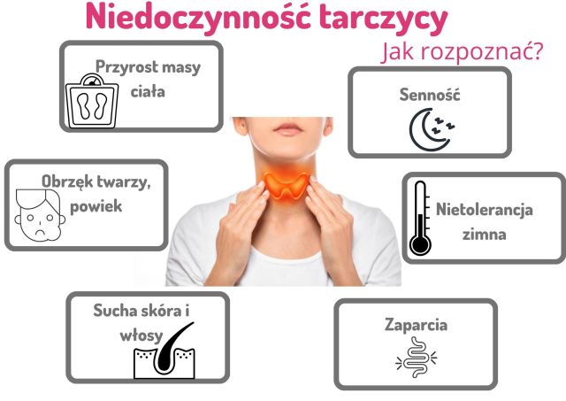 Objawy Niedoczynności Tarczycy