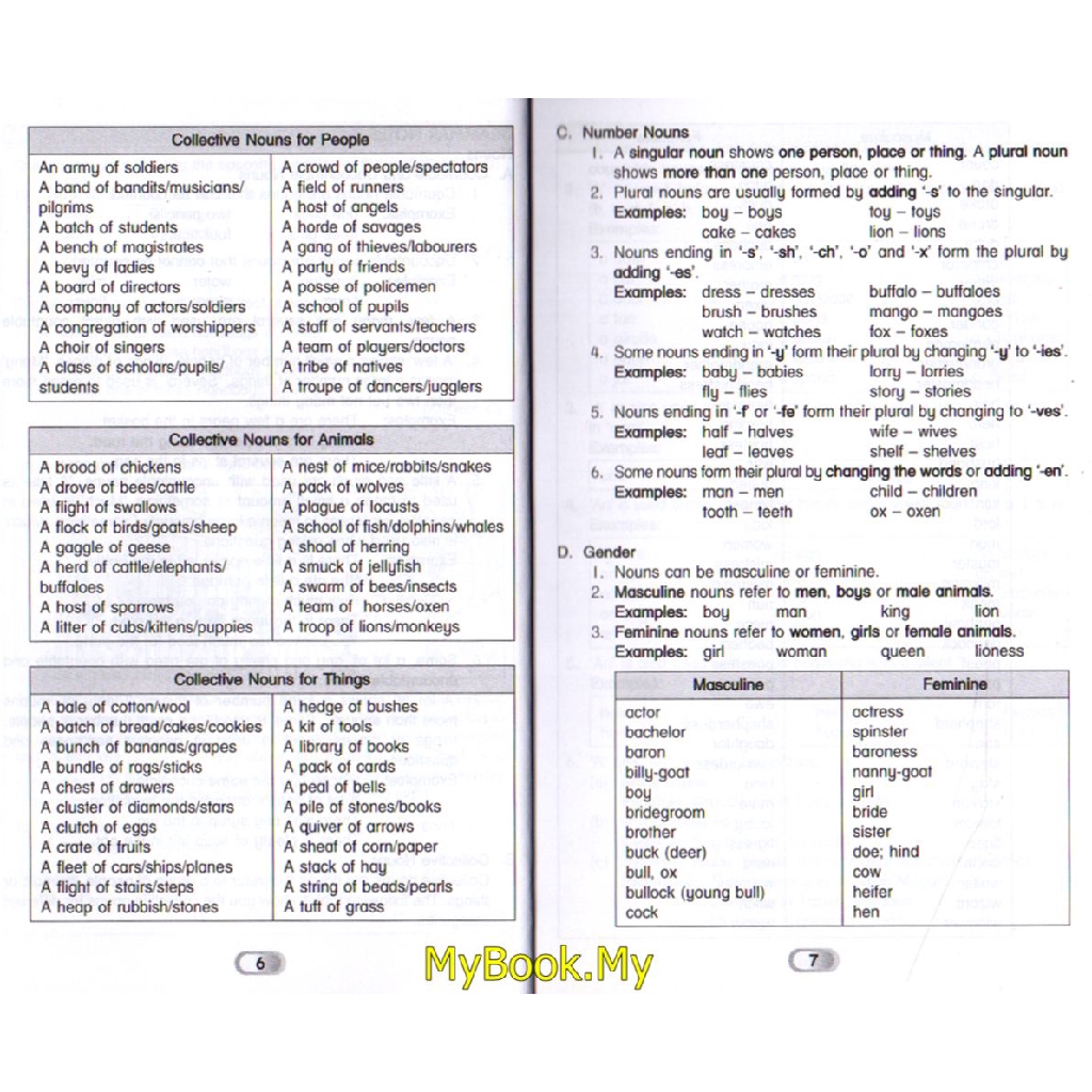 Nota Ringkas Bahasa Inggeris Tahun 6 Koleksi Nota Ringkas Dan Padat