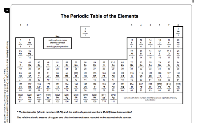 The Periodic Table 9 1 Gcse Science Chemistry Ocr Aqa Edexcel Otosection