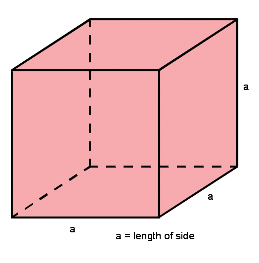 Surface Area Of A Cube Example Calculations