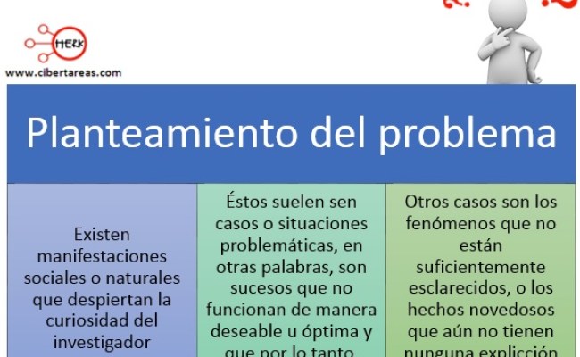 Como Redactar El Planteamiento Del Problema En Nuestro Proyecto De