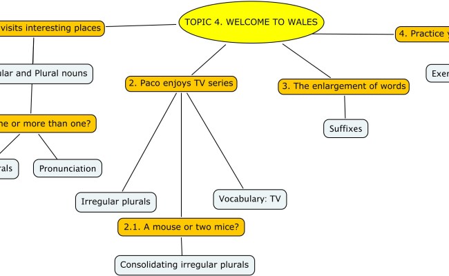 Cuadro Comparativo De Los Mapas Conceptuales Kulturaupice The Be Bilarasa