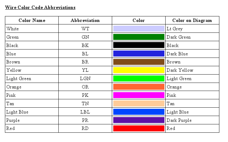 Electrical Wiring Color Code Abbreviations