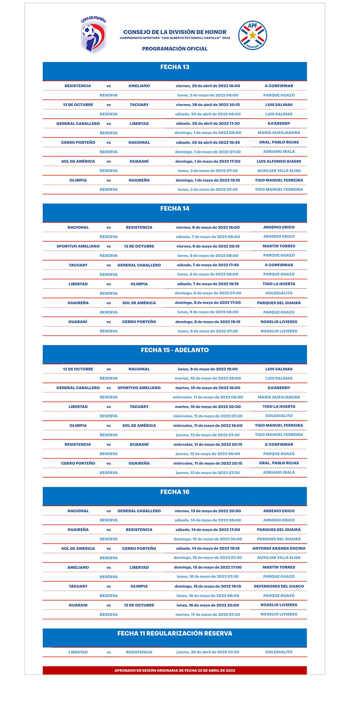 Cuatro Fechas Del Apertura 2022 Programadas Club Cerro Porteño