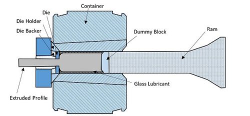 Extrusion Process Types Advantages Disadvantages Applications