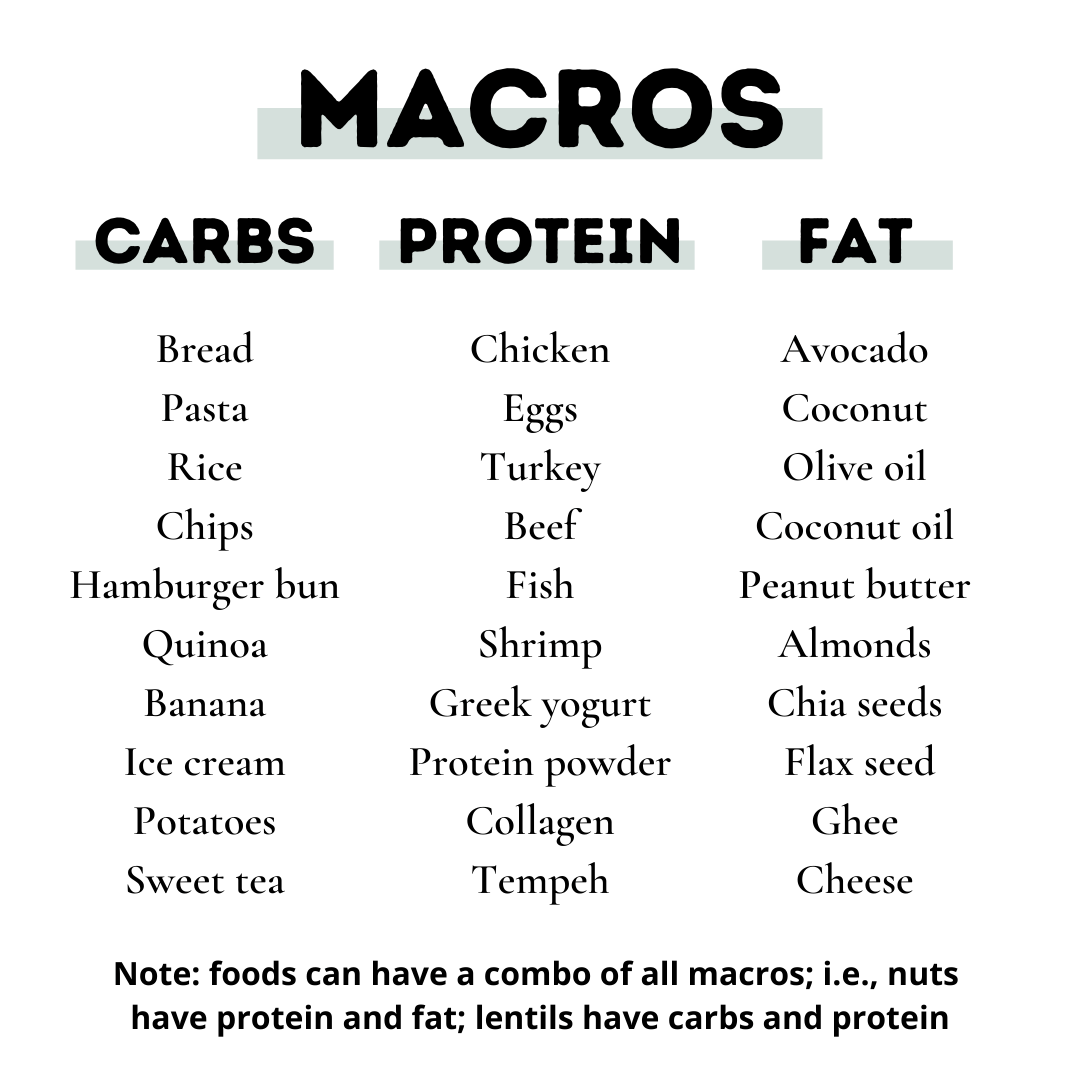 Crash Course On Counting Macros Redemptive Health