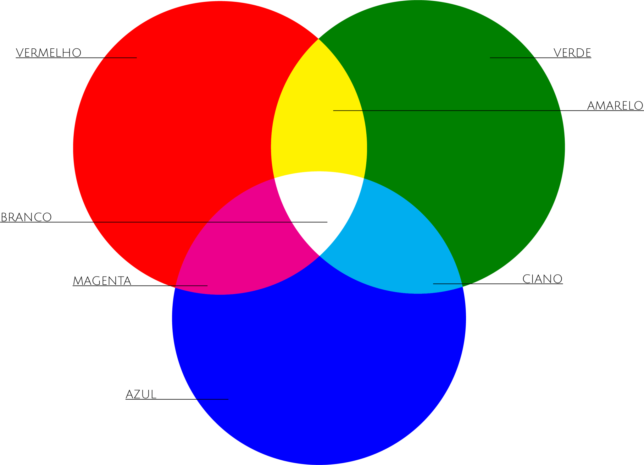 Guia Sobre Cores O Que é Cor Teoria E Harmonia Das Cores