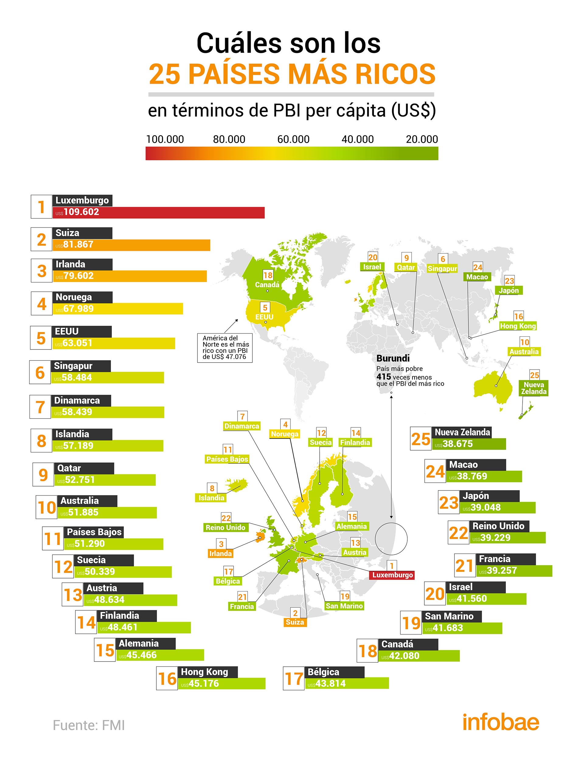 El Ranking De Los 25 Países Más Ricos Del Mundo Según Su Pbi Per Cápita