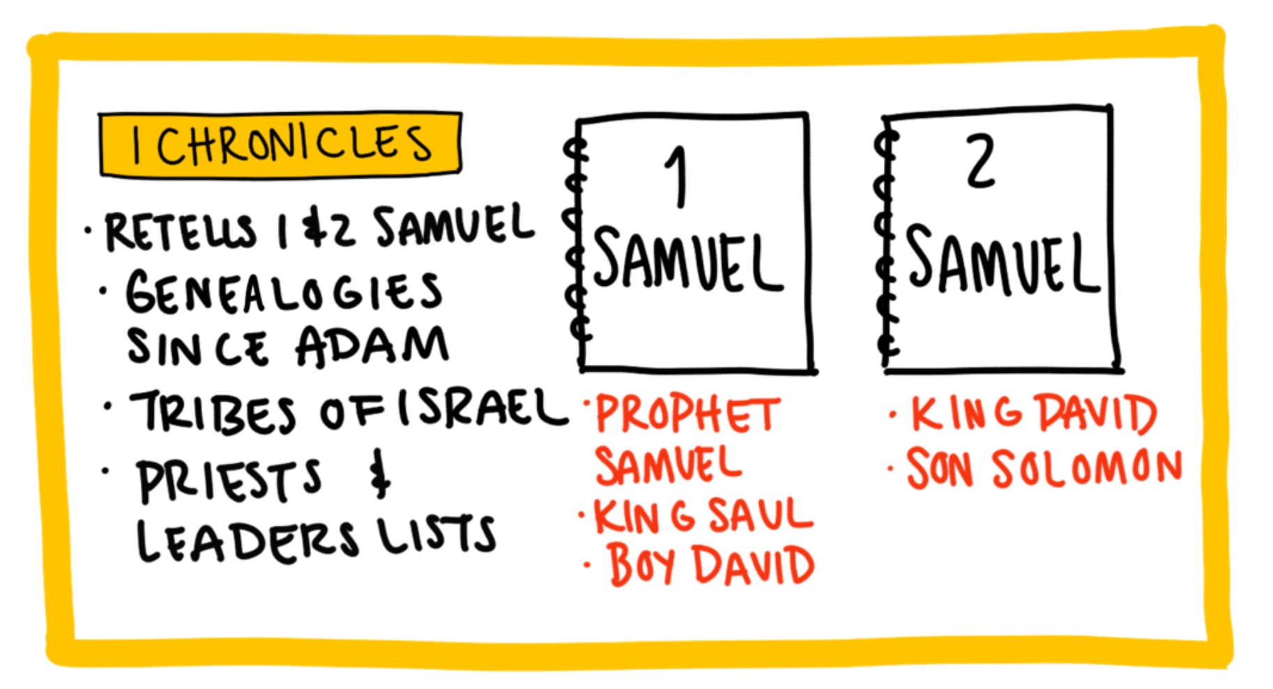 Bible Study Notes On The Books Of 1 And 2 Chronicles