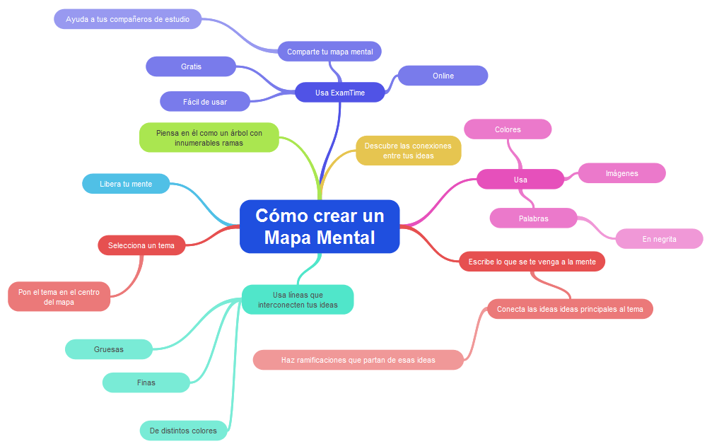 Xmind Aplicación Para Hacer Mapas Mentales Antcitizen