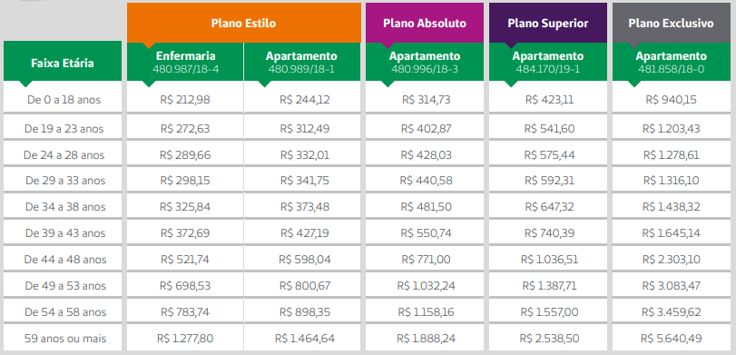 Valores De Planos De Saúde Cote E Conheça Todos Os Preços 2022