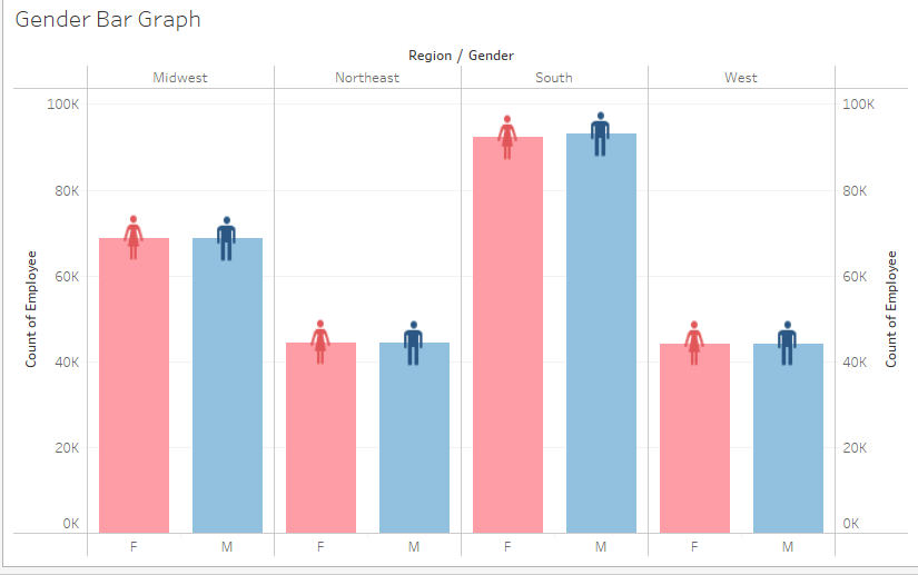 Gender Bar Graph In Tableau Visualization Analytics Planets