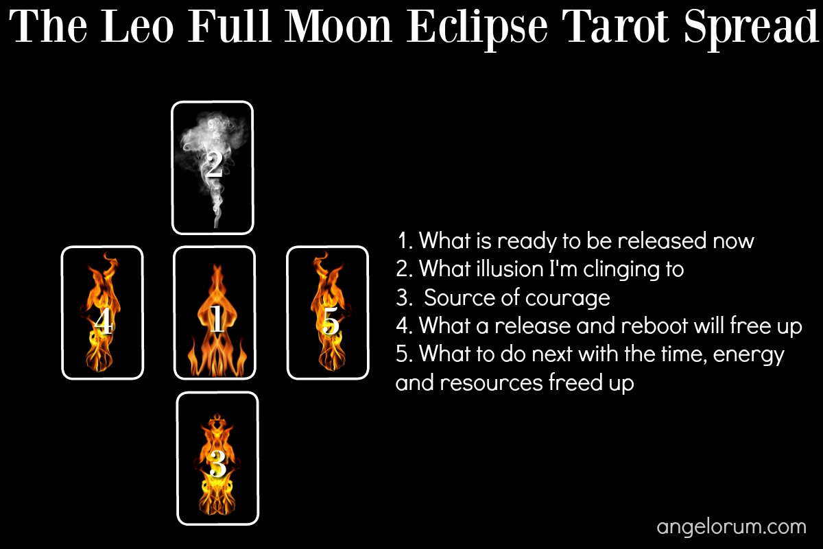 The Leo Full Moon Eclipse Tarot Spread ⋆ Angelorum Tarot