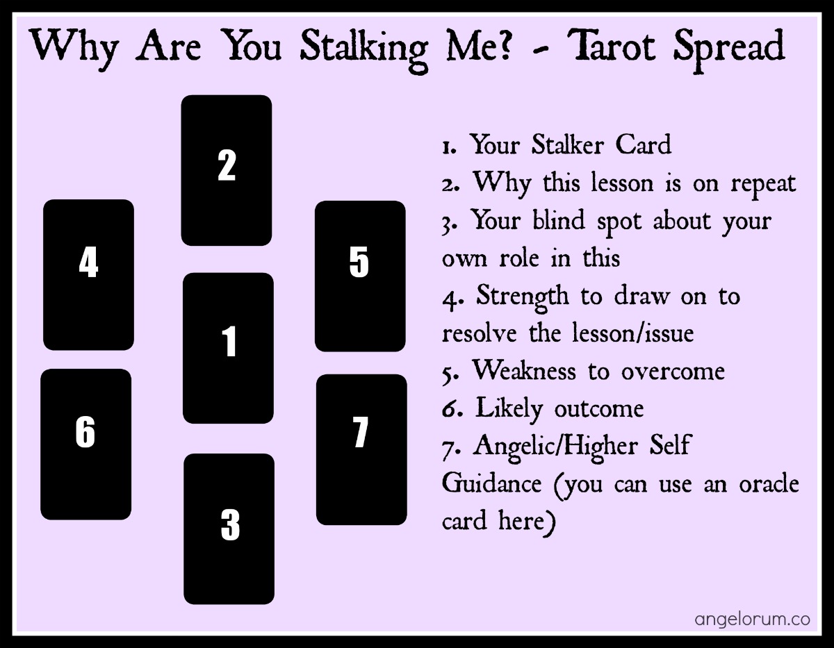 7 Card Spread Archives ⋆ Angelorum Tarot