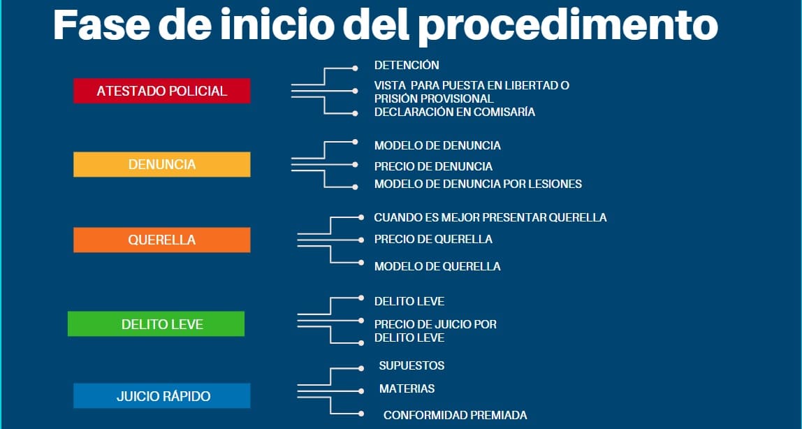 Proceso Penal Ordinario Y Sus Fasesdocx Queja Ley Procesal Porn Sex