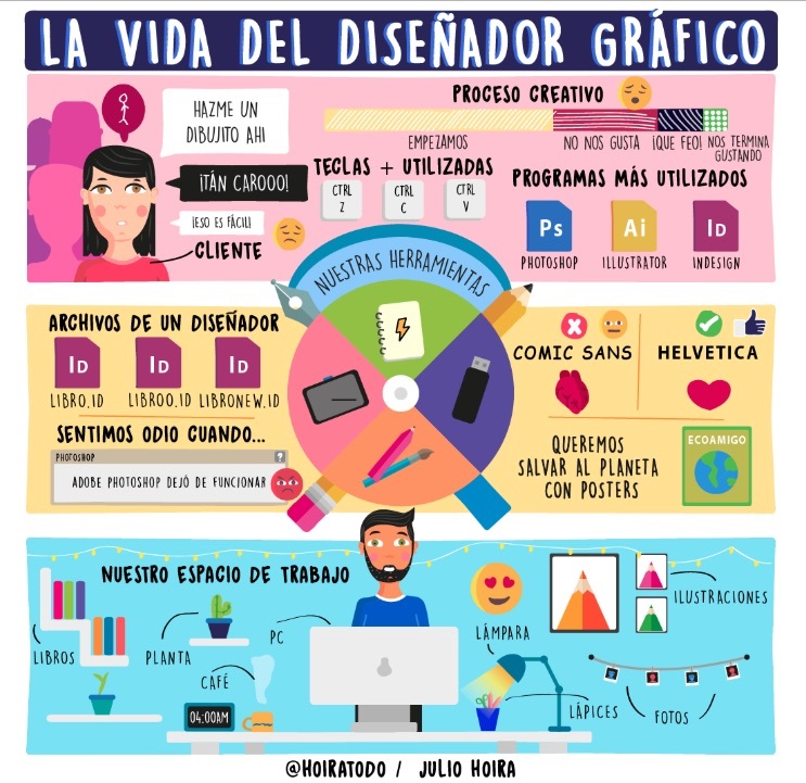 ¿qué Hace Un Diseñador Gráfico Academia De Diseño