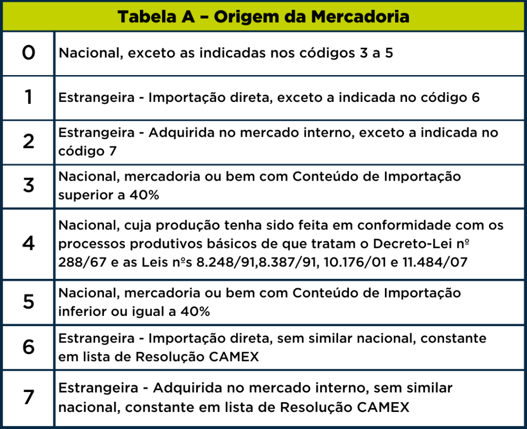 CÓdigo De SituaÇÃo TributÁria De Icms Cst Accion Sistemas