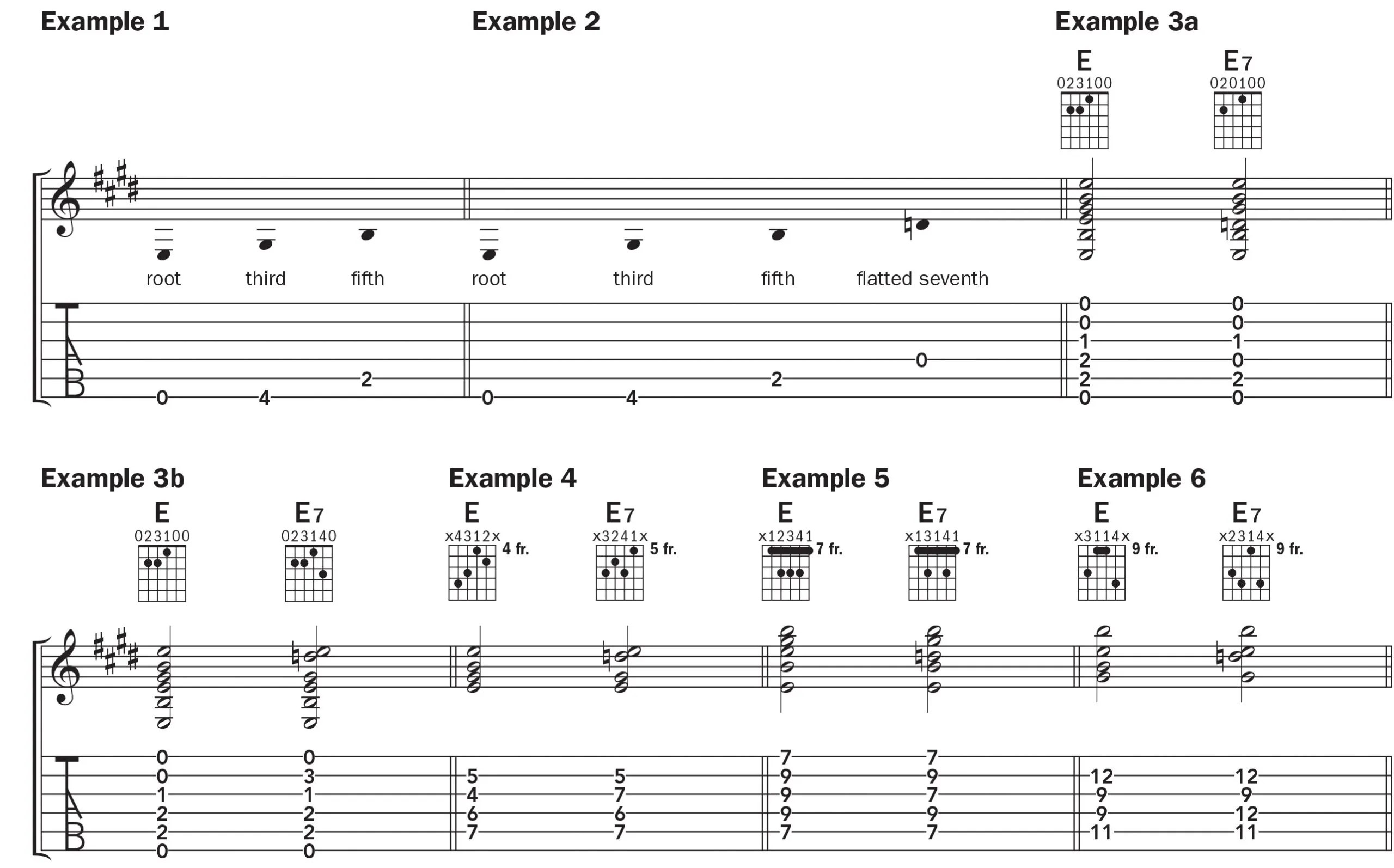 Learn 5 Ways To Play E7 Chord By Chord Acoustic Guitar