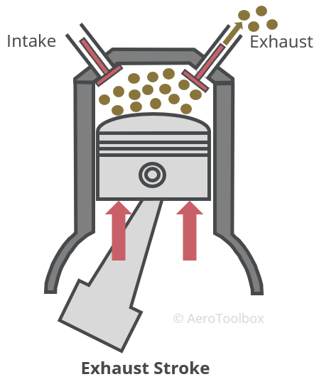 How Does A 4 Stroke Engine Work Step By Step Wiring Work