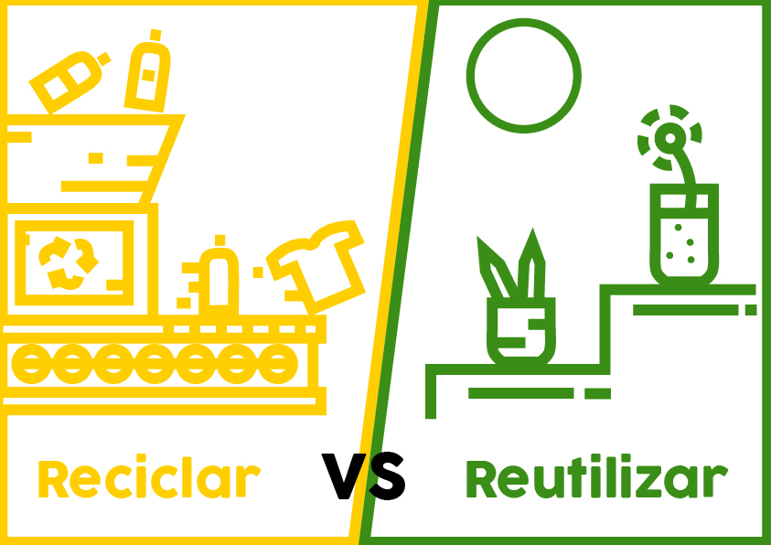 ¿conoces La Diferencia Entre Reciclar Y Reutilizar