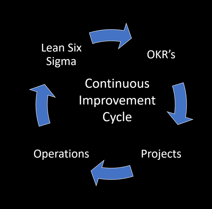 Our Continuous Improvement Process Agile33