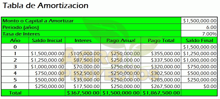 Tabla De Amortizacion Ejemplo Gratis Agroproyectos