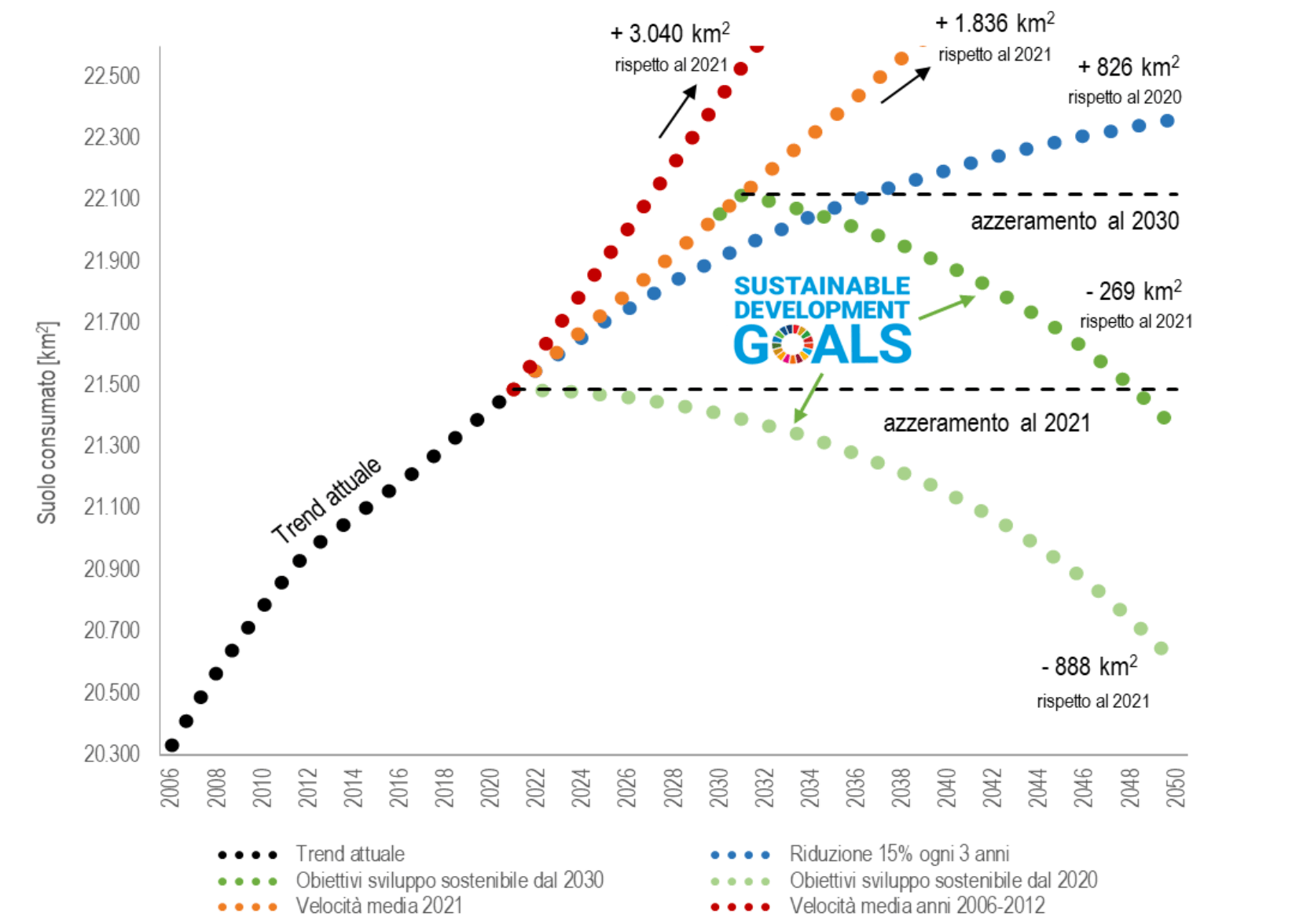 Il Consumo Di Suolo In Italia Riprende A Correre A Un Ritmo Insostenibile