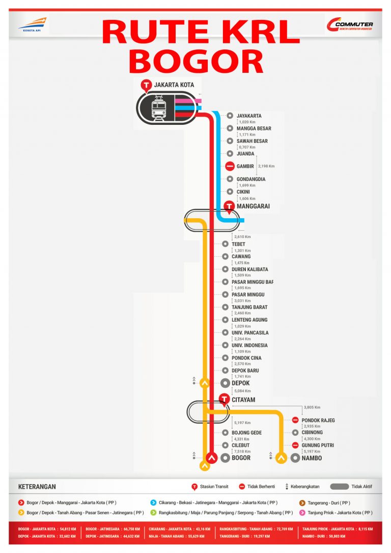 Jadwal Dan Rute Krl Bogor Ke Jakarta 2023