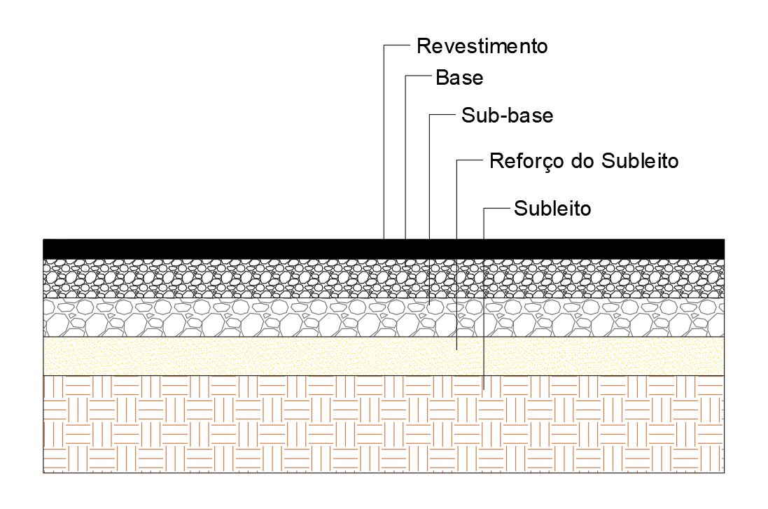 Estas São As Funções Dos Pavimentos Além Da Inércia