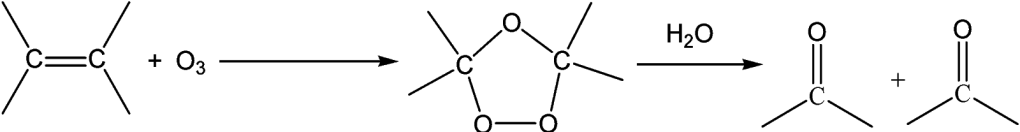 Reactions Of Alkenes A Level Chemistry Revision Notes