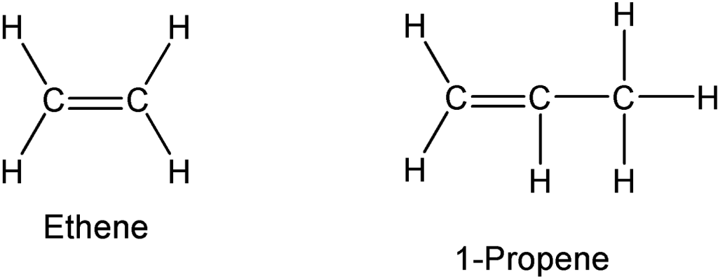 Reactions Of Alkenes A Level Chemistry Revision Notes