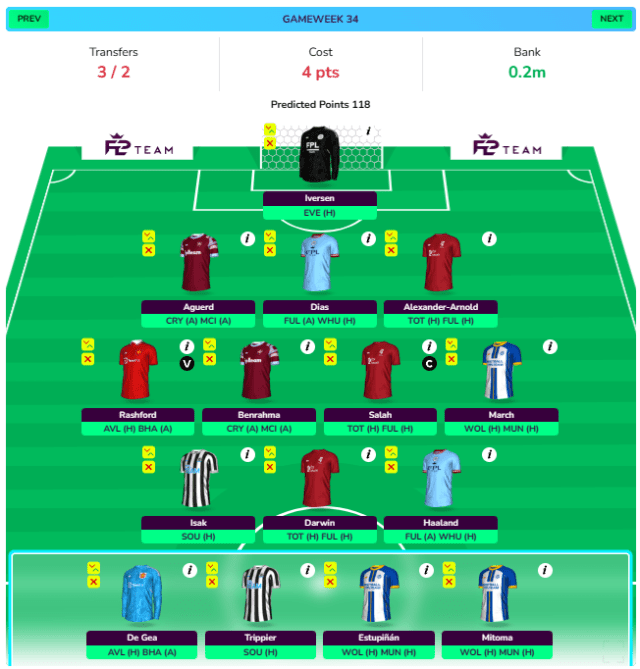 Fpl Gw29 Wildcard Team And Drafts To Consider Wildcard Guide