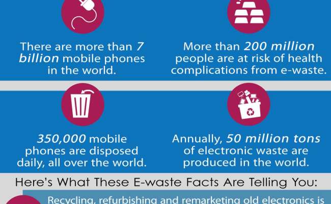 10 Interesting Facts You Probably Didnt Know About E Waste Recycling